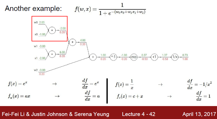 cs231n Lecture 4 1 Backpropagation and Neural networks strutive07 블로그