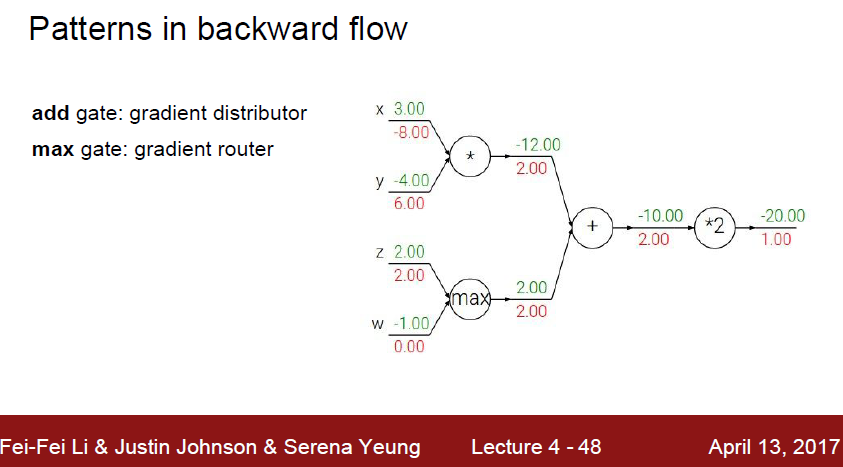cs231n Lecture 4 1 Backpropagation and Neural networks strutive07 블로그