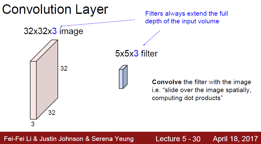 cs231n Lecture 5 1 Convolutional Neural Networks strutive07 블로그