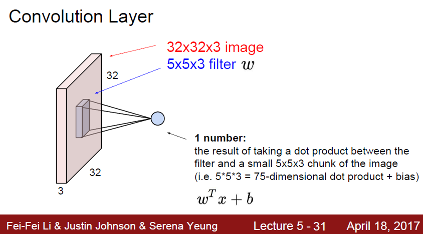 cs231n Lecture 5 1 Convolutional Neural Networks strutive07 블로그