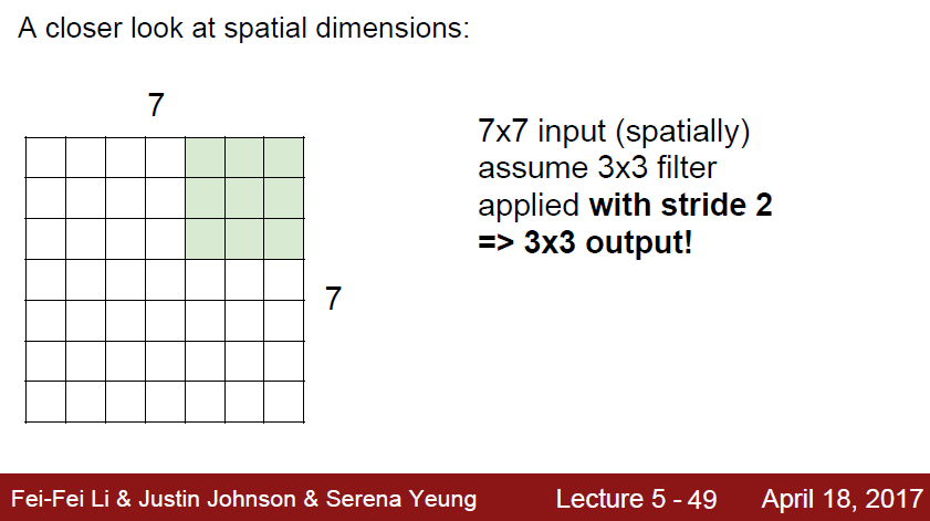 cs231n Lecture 5 2 Convolutional Neural Networks strutive07 블로그