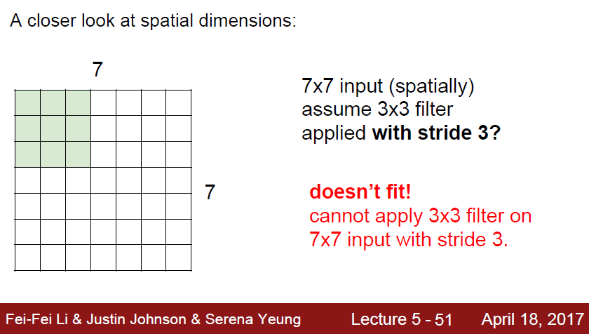 cs231n Lecture 5 2 Convolutional Neural Networks strutive07 블로그
