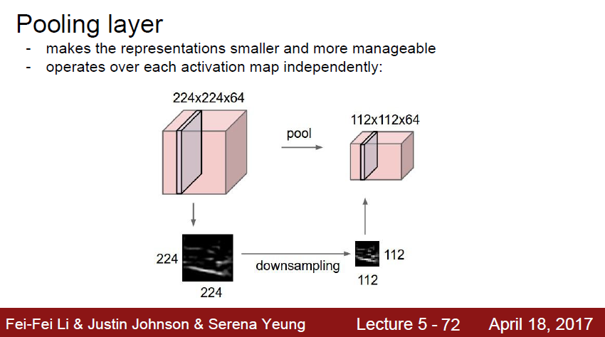 cs231n Lecture 5 2 Convolutional Neural Networks strutive07 블로그