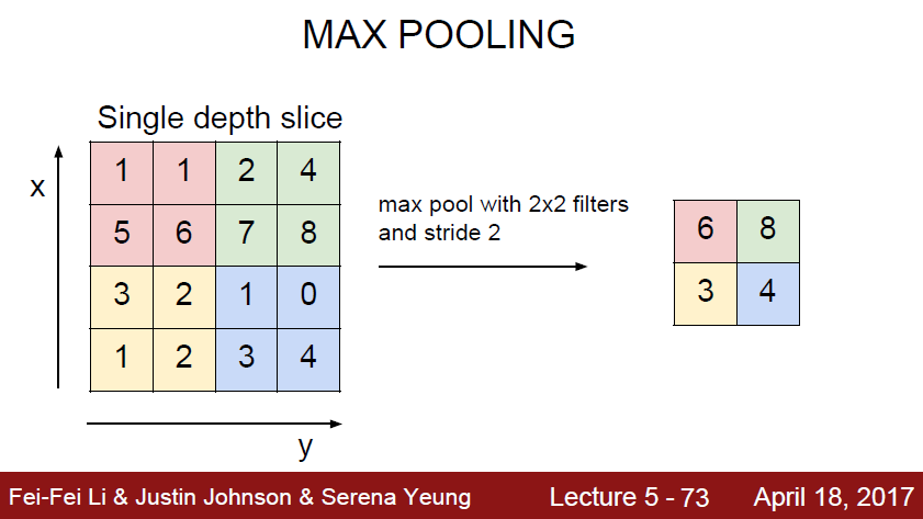 Cs N Lecture Convolutional Neural Networks Strutive