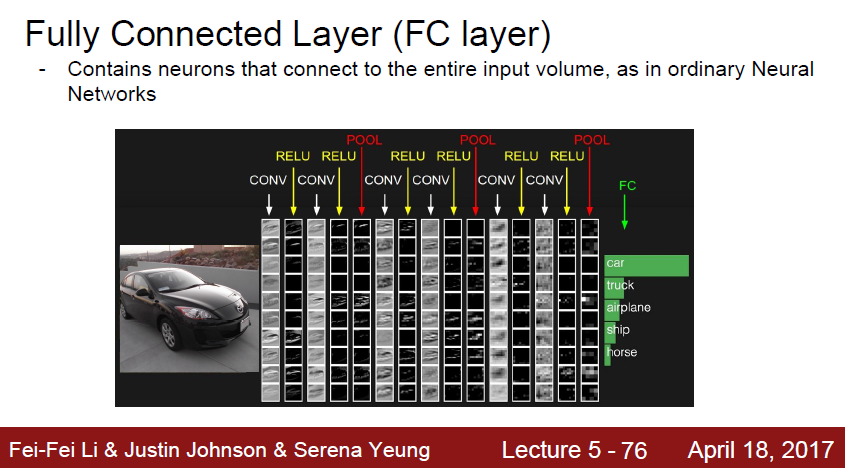 cs231n Lecture 5 2 Convolutional Neural Networks strutive07 블로그