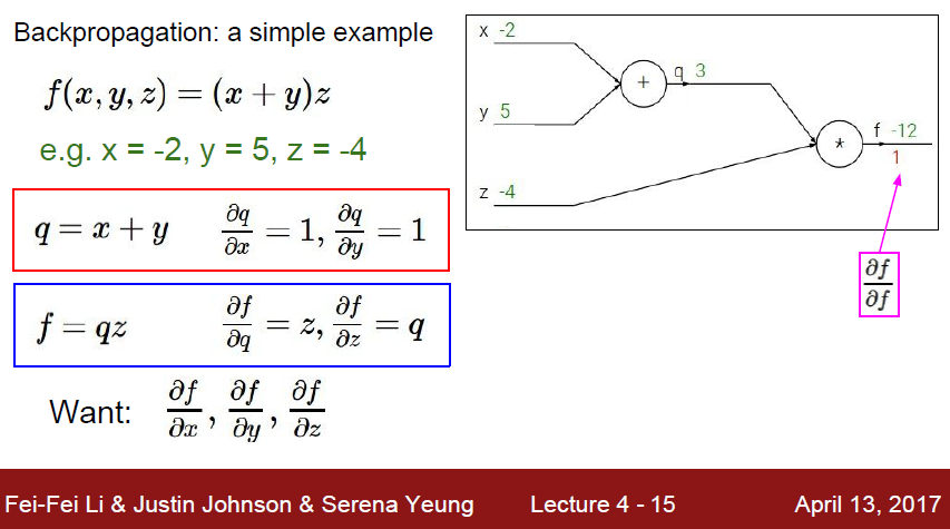 cs231n Lecture 4 - 1 Backpropagation and Neural networks - strutive07 블로그