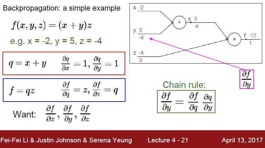 cs231n Lecture 4 - 1 Backpropagation and Neural networks - strutive07 블로그