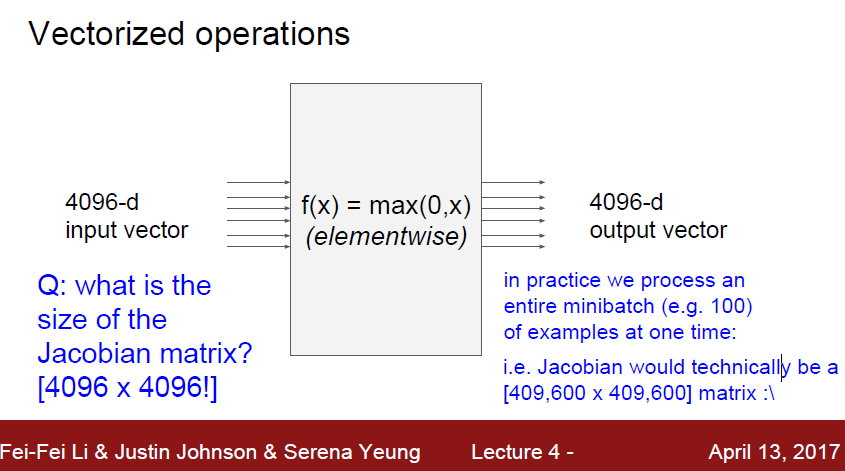cs231n Lecture 4 - 2 Backpropagation and Neural networks - strutive07 블로그