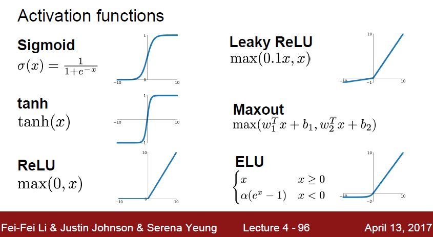 Cs231n Lecture 4 2 Backpropagation And Neural Networks Strutive07 블로그 5681