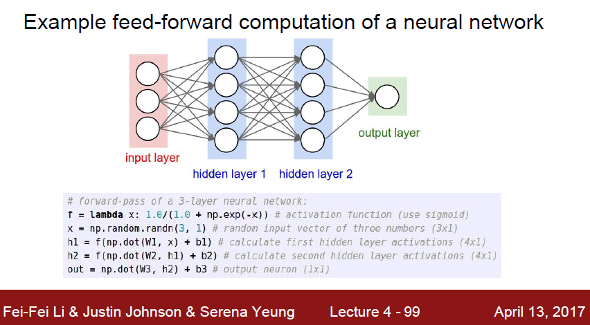 Cs231n Lecture 4 2 Backpropagation And Neural Networks Strutive07 블로그 2204