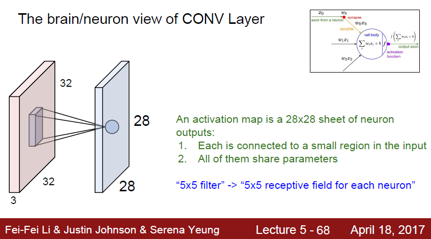 cs231n Lecture 5-2 Convolutional Neural Networks - strutive07 블로그
