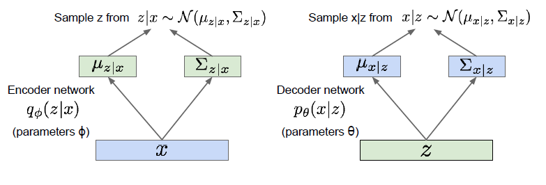 cs231n Lecture 13-4 Generative Models - strutive07 블로그