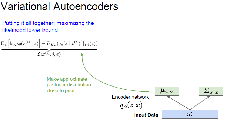 cs231n Lecture 13-4 Generative Models - strutive07 블로그